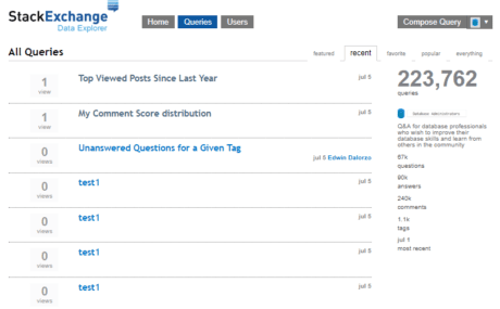 What is Stack Exchange Data Explorer (SEDE)? - SQL DBA Blog