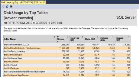 Disk Usage by Top Tables Report in SQL Server - SQL DBA Blog