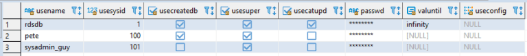 Creating a New User in Redshift and Promoting to Superuser - SQL DBA Blog