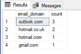 Show Only the Domain of an Email Address in SQL Server - SQL DBA Blog